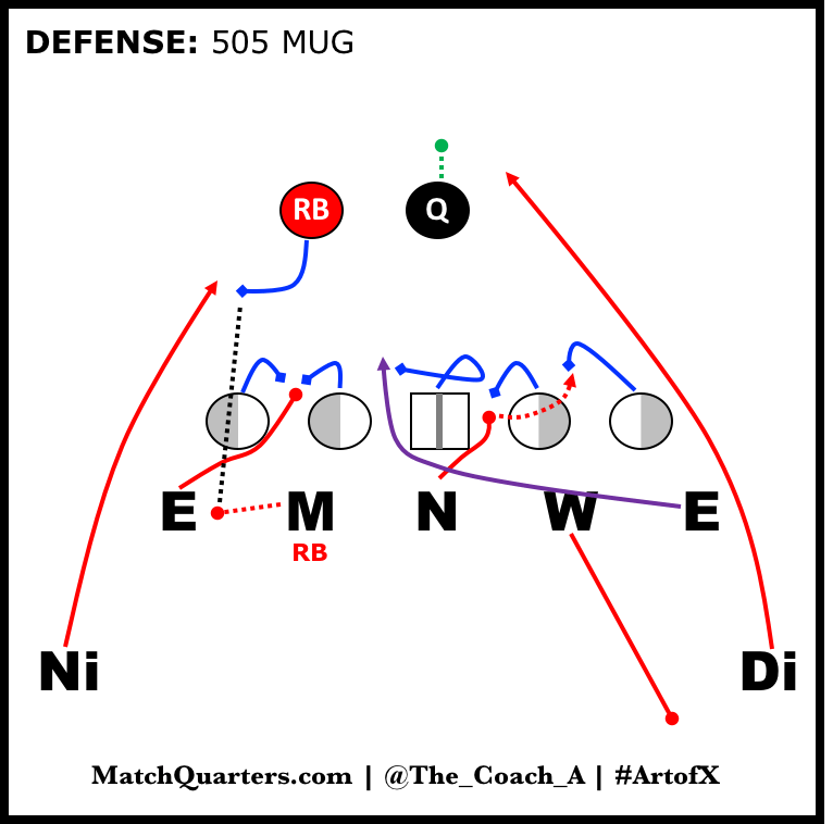 Attacking 3rd Down With Multiple Fronts - by Cody Alexander