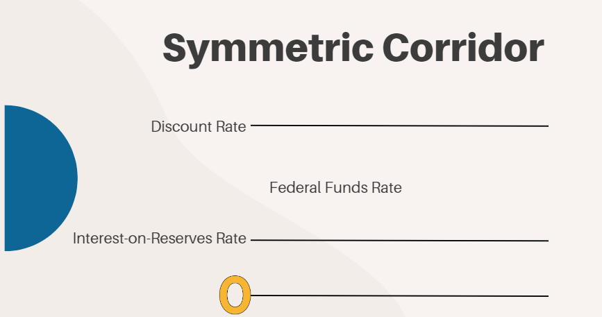 Corridor vs. Floor Systems: A Complete Guide for Central Bankers