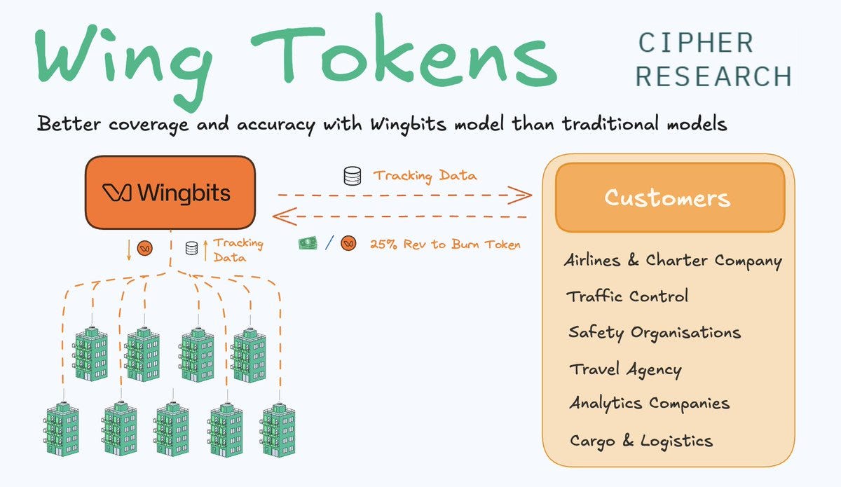 Wingbits Explained for Dummies - Cipher Research