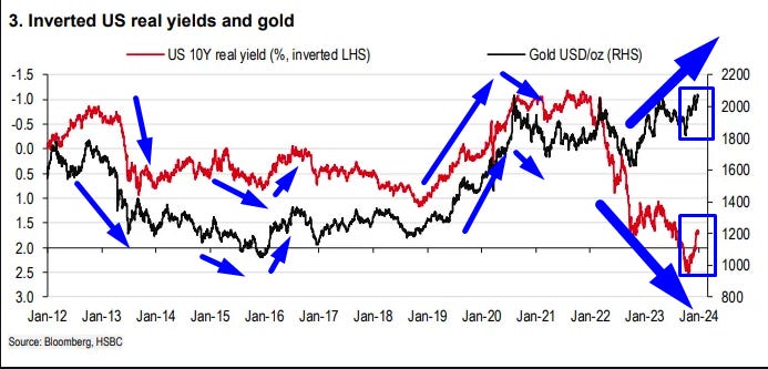**HSBC Raises 2024 and 2025 Gold Price Targets by $100 Each