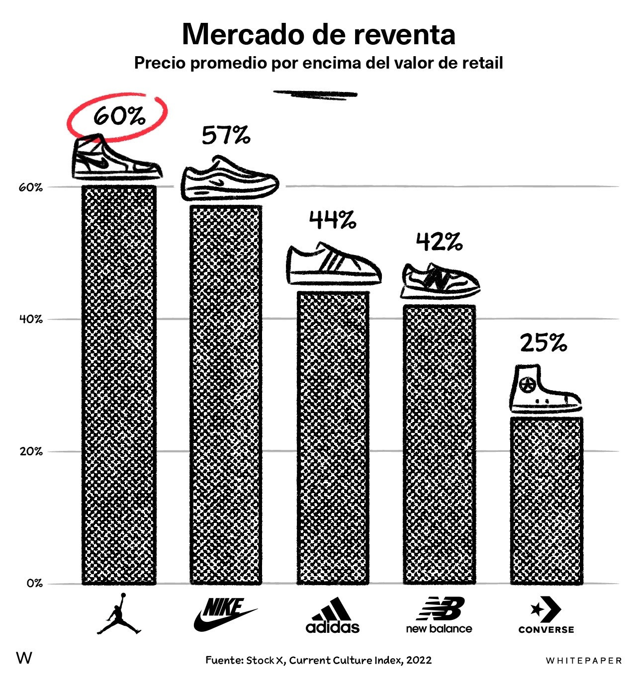 Jordan - by Rene Lankenau - Whitepaper.mx