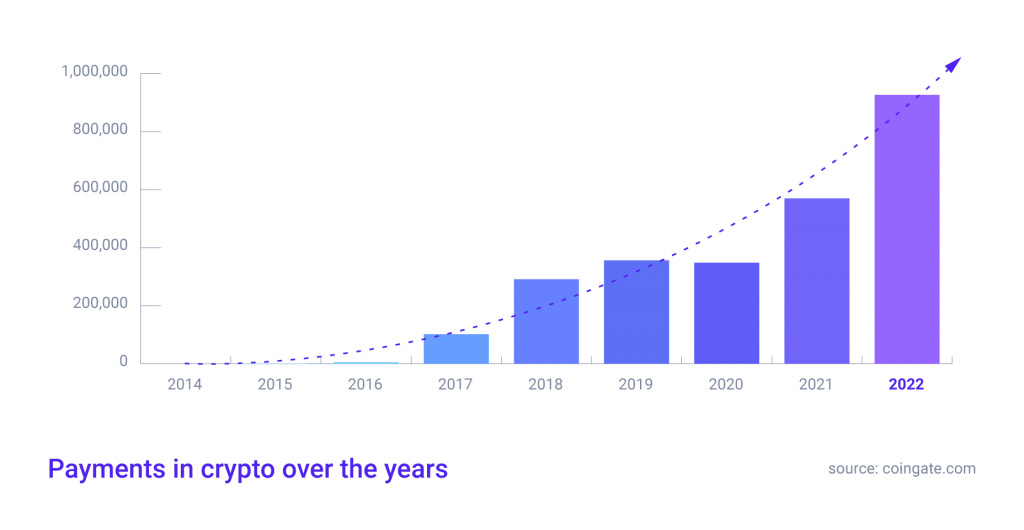 Abstracting Away The Complexity Of Payments With Blockchain Technology