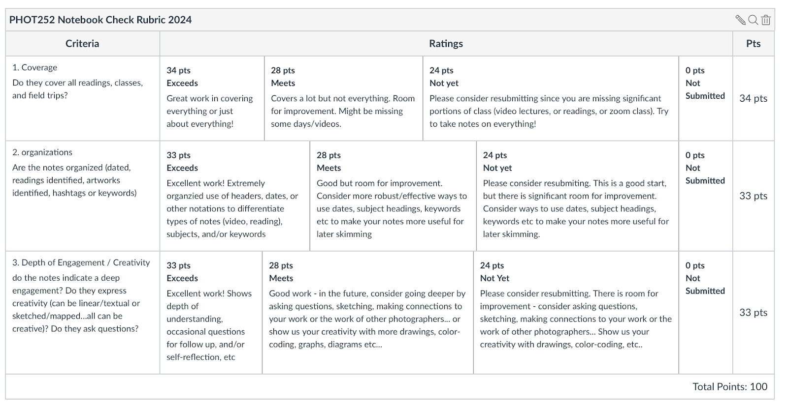 Tip-toeing into Alternative Grading: A Beginner’s Journey