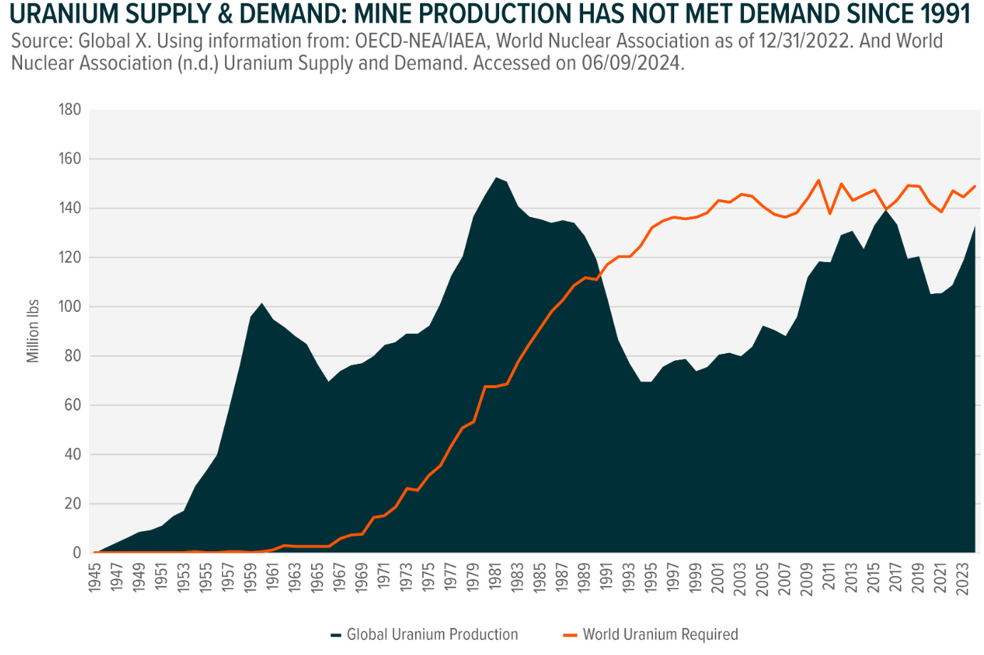 Welcome To The New Age, I'm Radioactive, Radioactive!