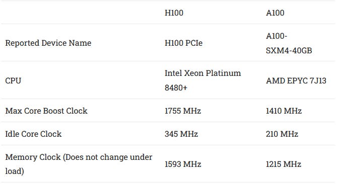 Nvidia’s H100: Funny L2, and Tons of Bandwidth