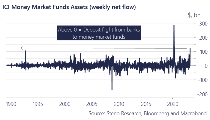 Here are 3 Ways to Track the Deposit Flight - Trader Summit