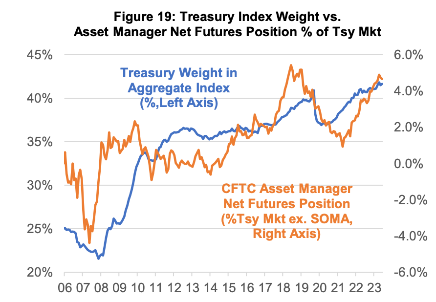 Can the Treasury Kill the Basis Trade? - by Steven Kelly