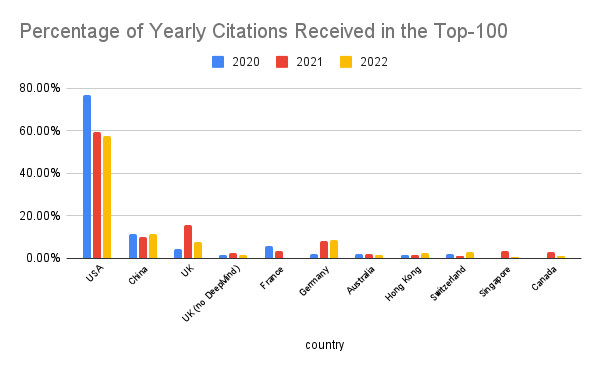 S&T - Is the UK a world leader in science?