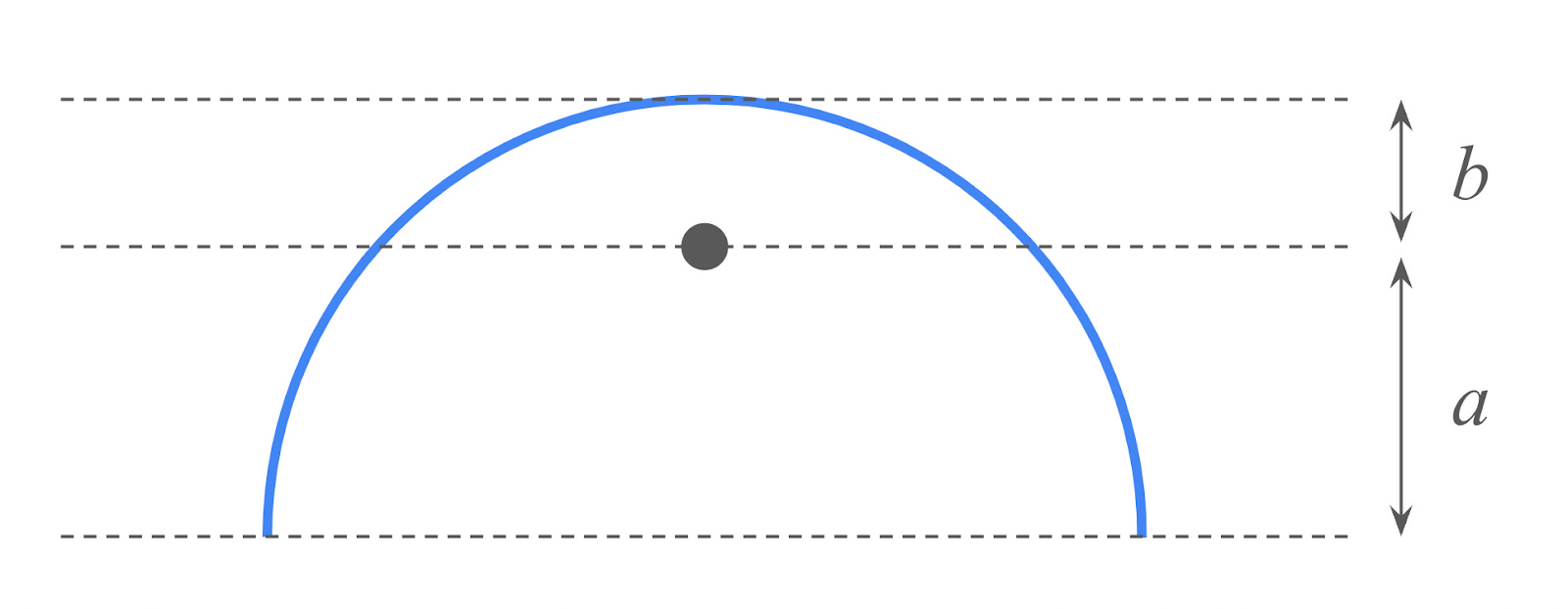 How High Can You Jump? - by Zach Wissner-Gross