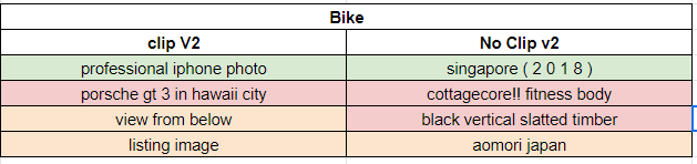 Image Captioning for Stable Diffusion Fine-Tuning: A Practical Exploration