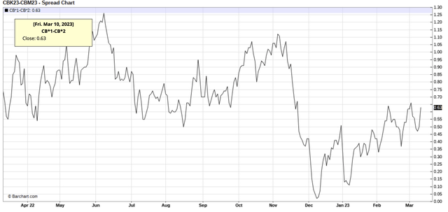 Global Oil Inventories Have Started To Turn The Corner