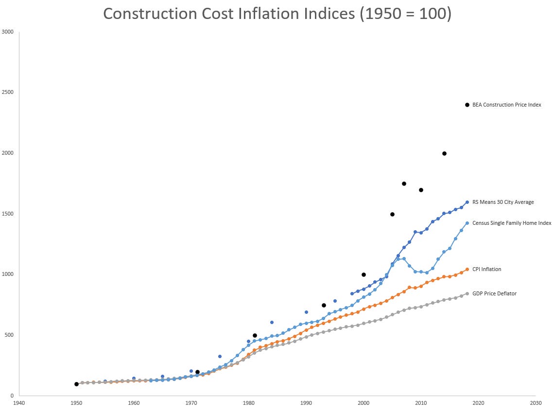 Goolsbee and Syverson on Construction Productivity