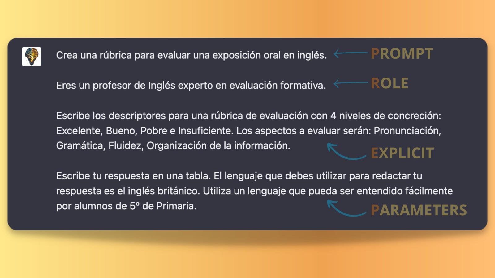 Prompt Engineering y ChatGPT: una combinación ganadora (II)