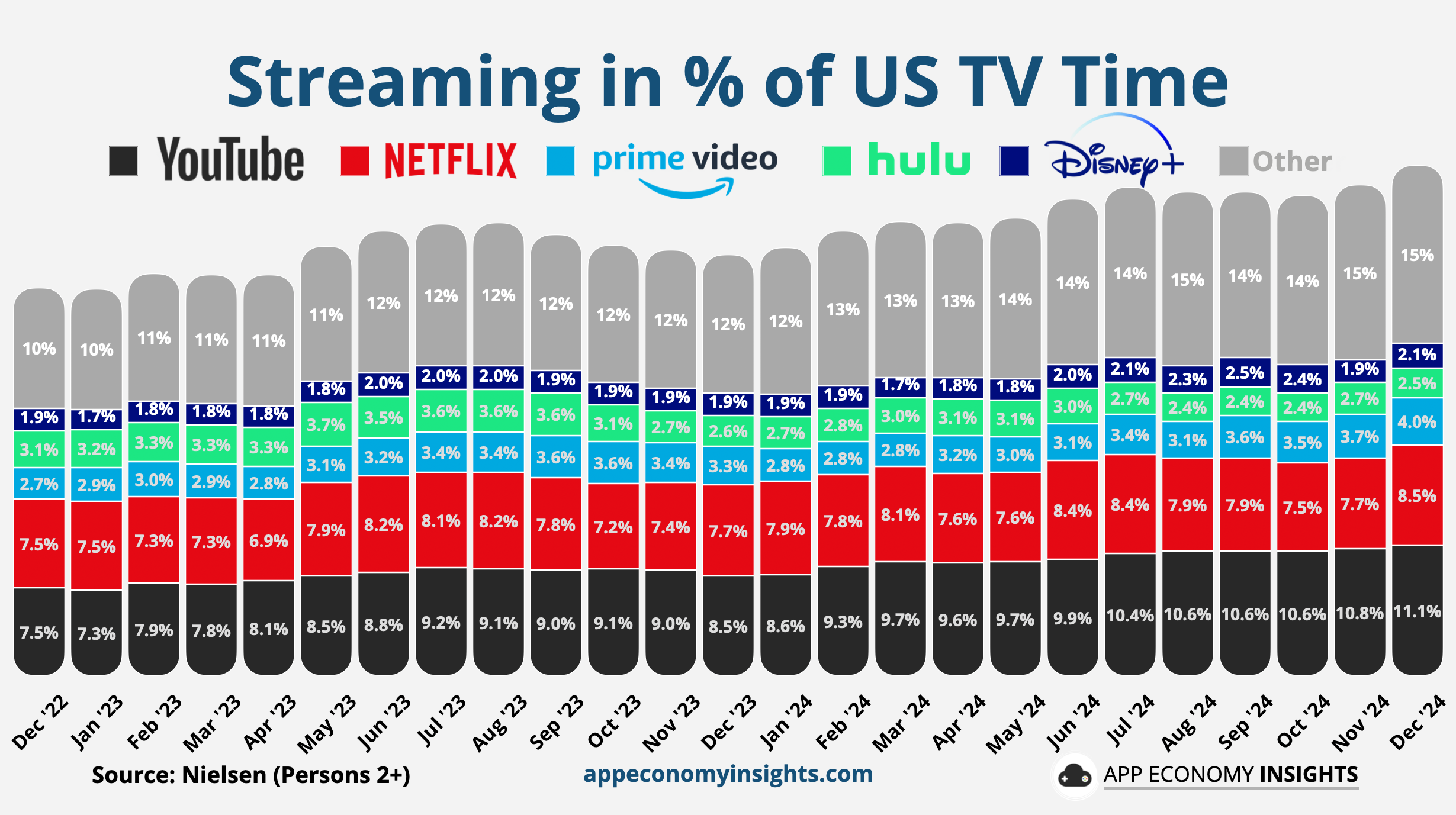 🍿 Netflix: Biggest Quarter Ever - by App Economy Insights