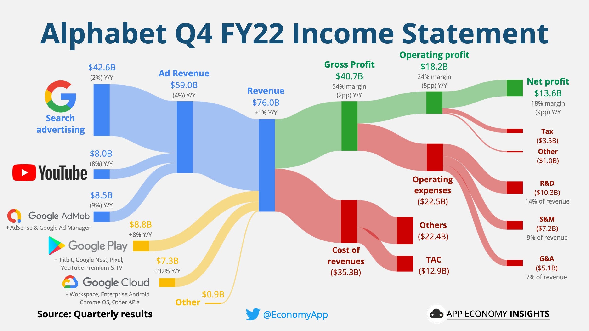 Vertical Integration - Dentmakers