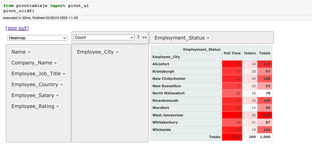 The No-code Data Science Tool Stack - by Avi Chawla