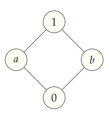 Boolean algebra logic - by Joel David Hamkins