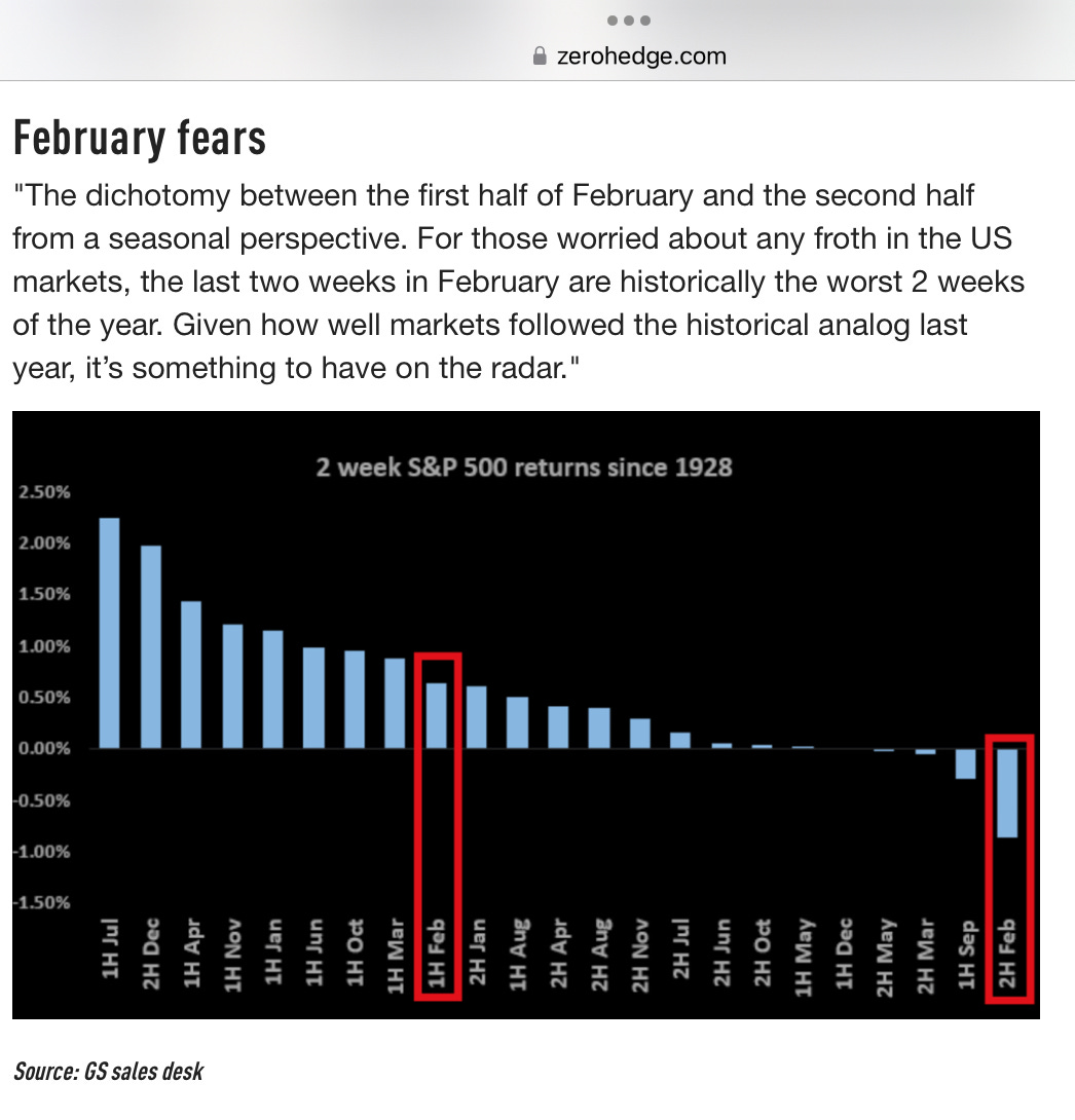 It’s Officially February - by Will Meade
