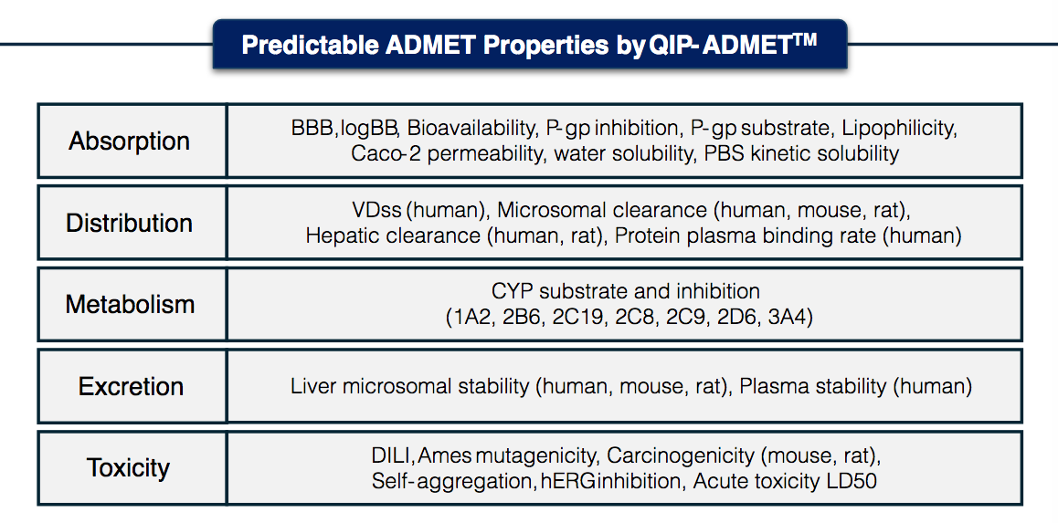 Weekly TechBio News: ADMET Prediction
