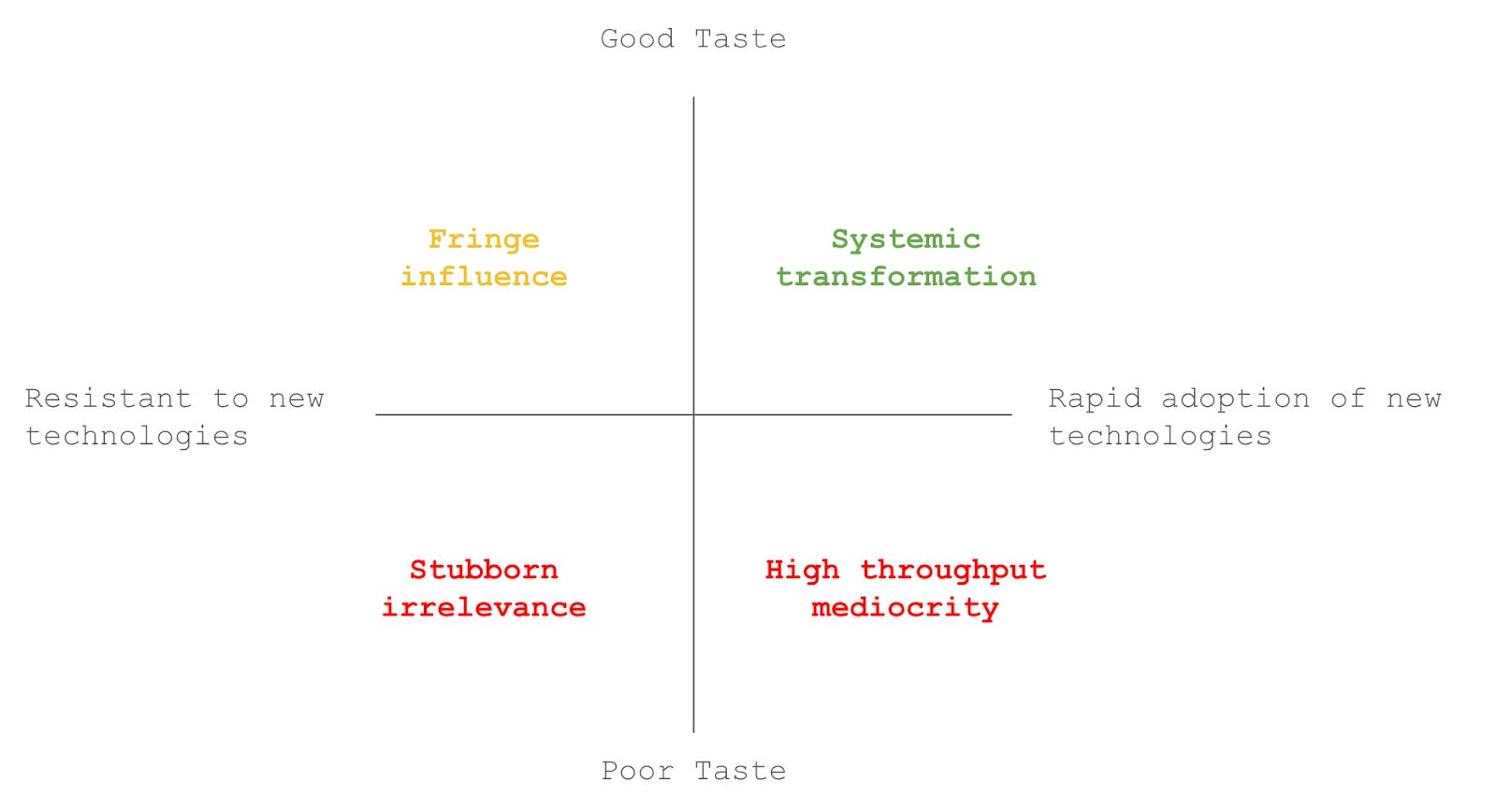 Taste All the Way Down