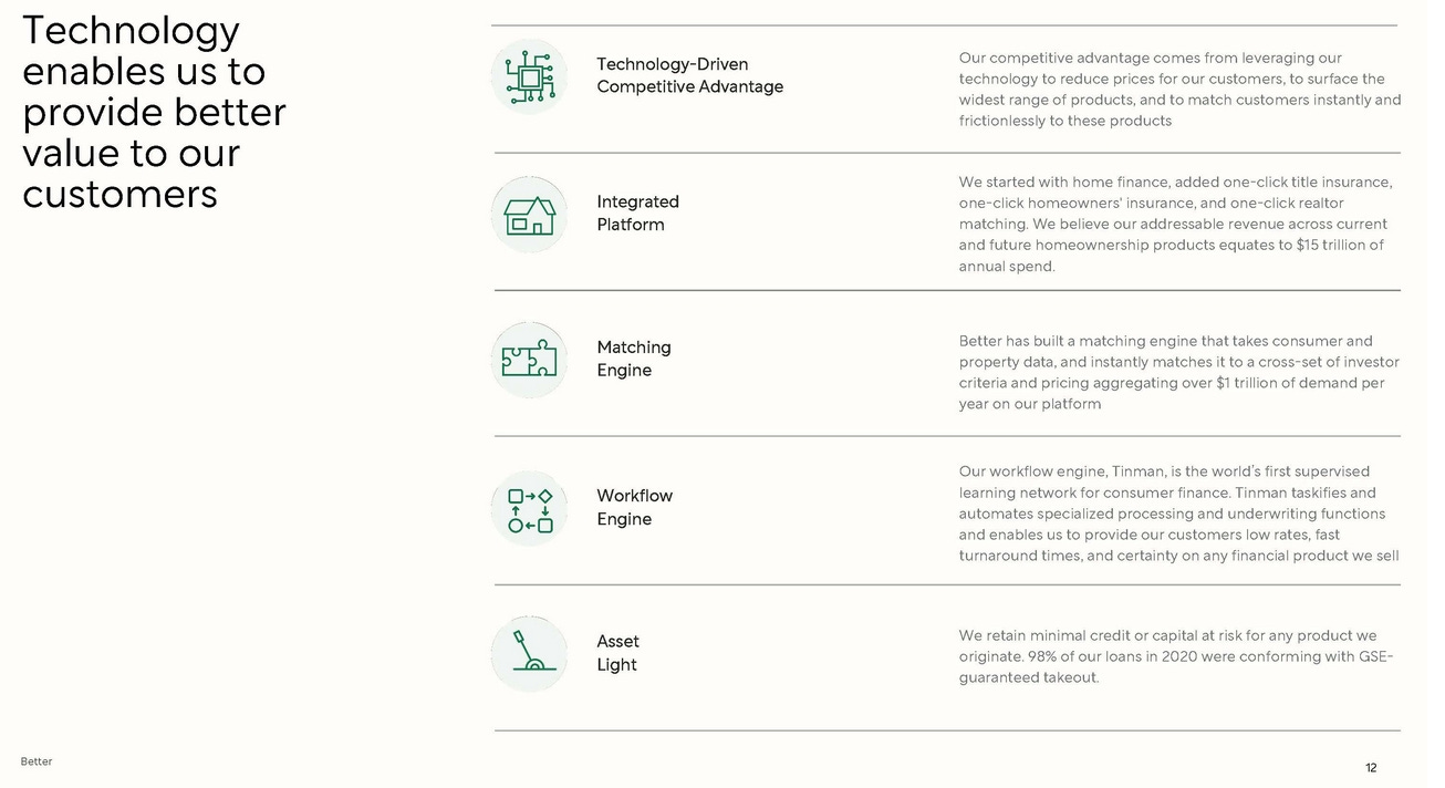 Podcast: The rise, fall, and turnaround of Better Mortgage, with CEO ...