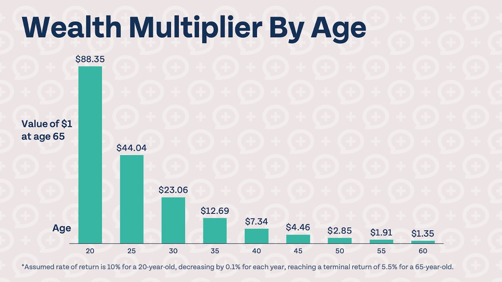 The Financial Order of Operations: How To Prioritize Every Dollar