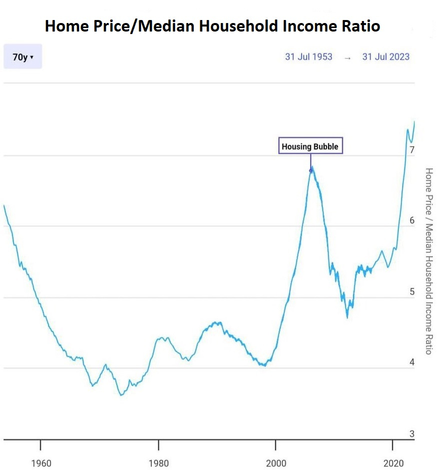 Next Year's Housing Crash, In Charts and Anecdotes