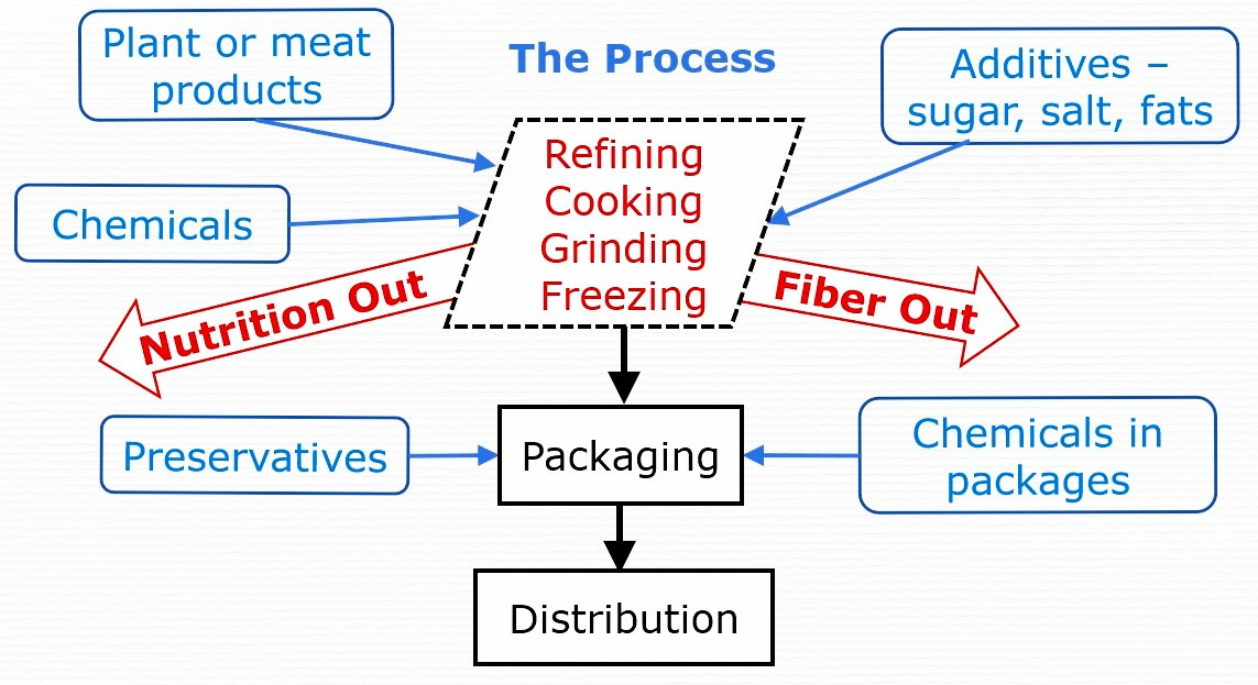 Imposter Foods and How to Unmask Them - by George Parker