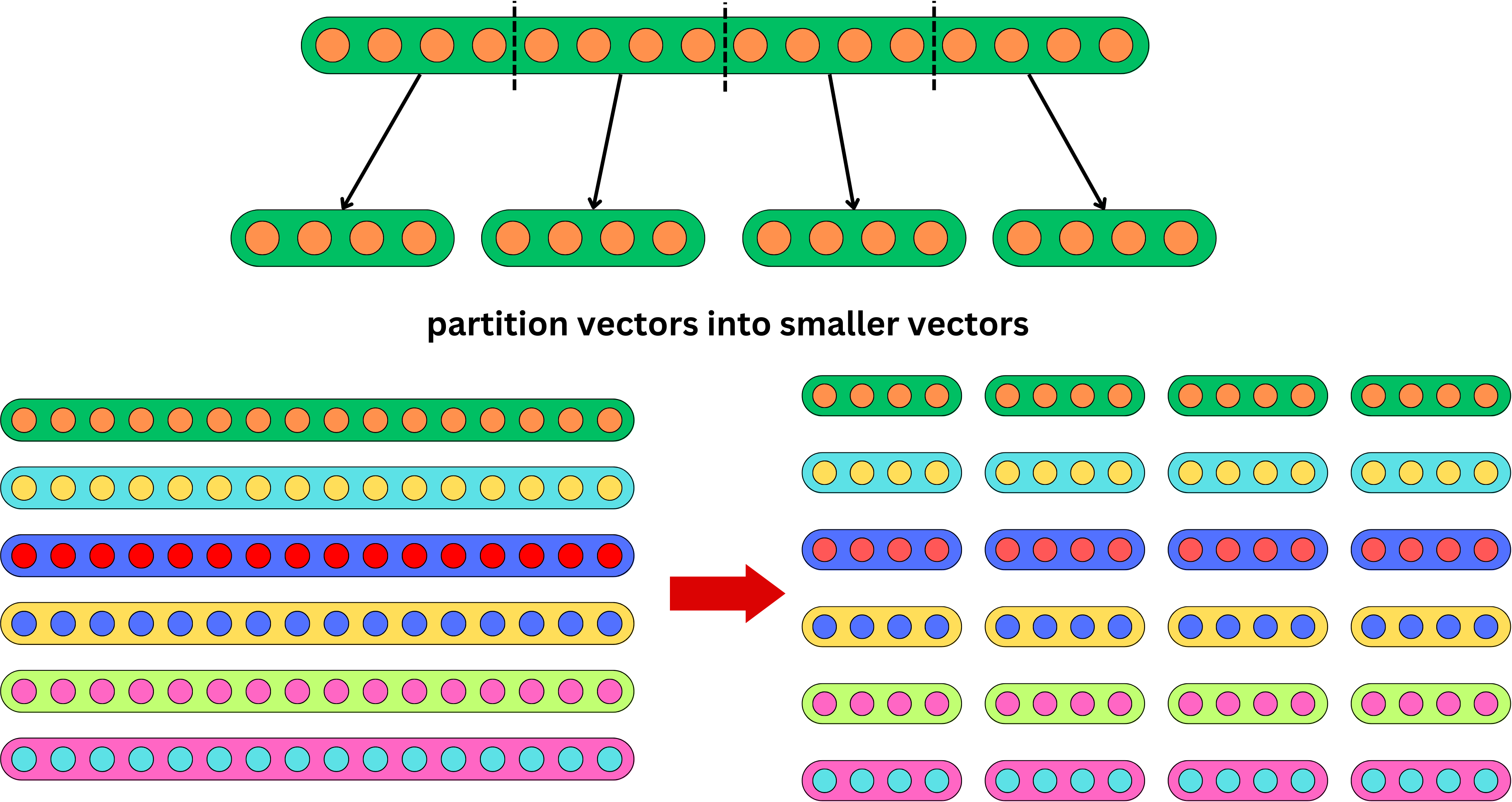 Deep Dive: How do Vector Databases Work