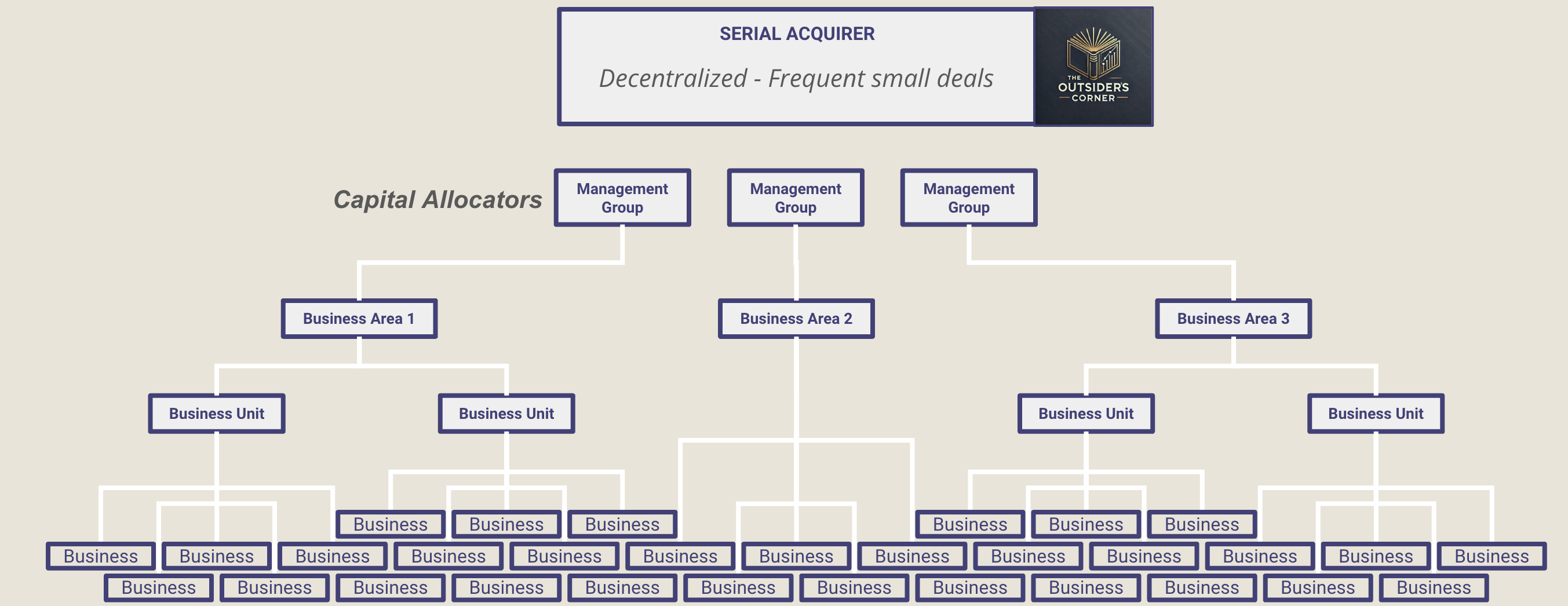 Serial Acquirers - 2024 Edition - by Ole