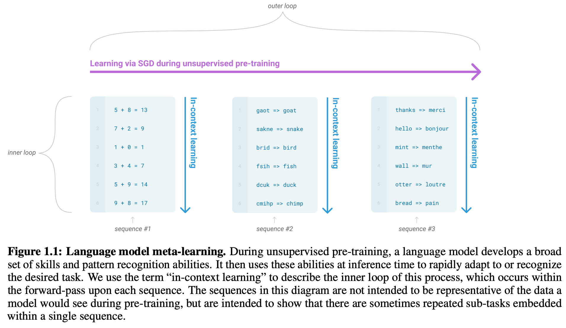 The History of Open-Source LLMs: Early Days (Part One)