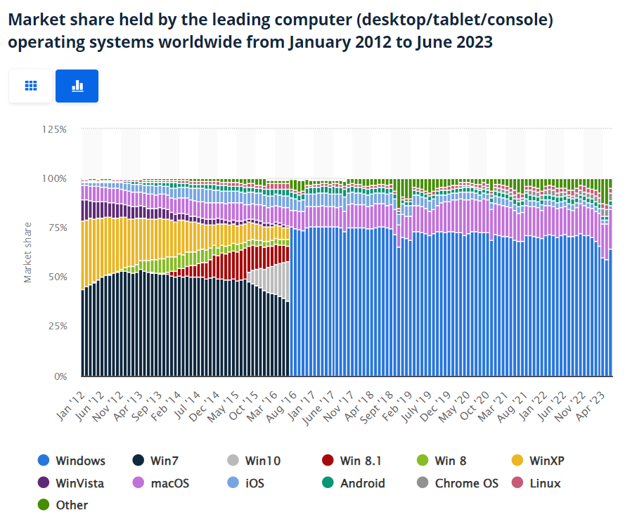 Long Take: Deciphering Solana's remarkable 700% rise, and why Ethereum lags behind