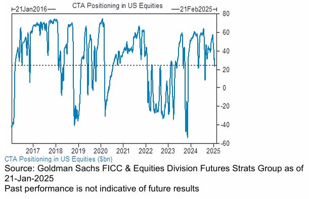 Goldman Sachs: CTA and Positioning - PB (01/22/2025)