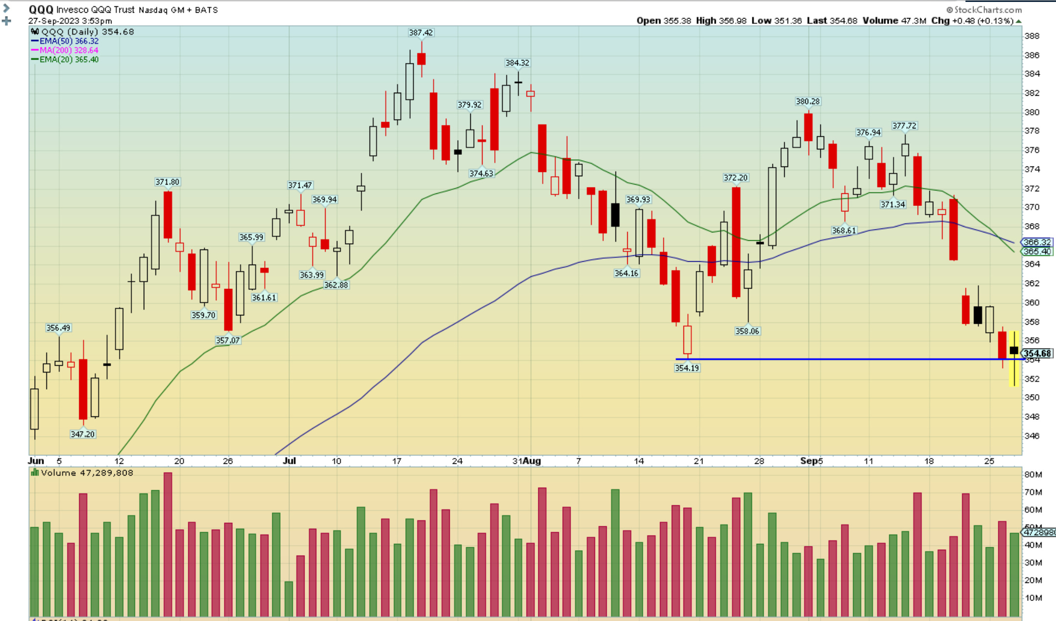 Why The Overall Stock Market Direction Is So Important and When Will ...