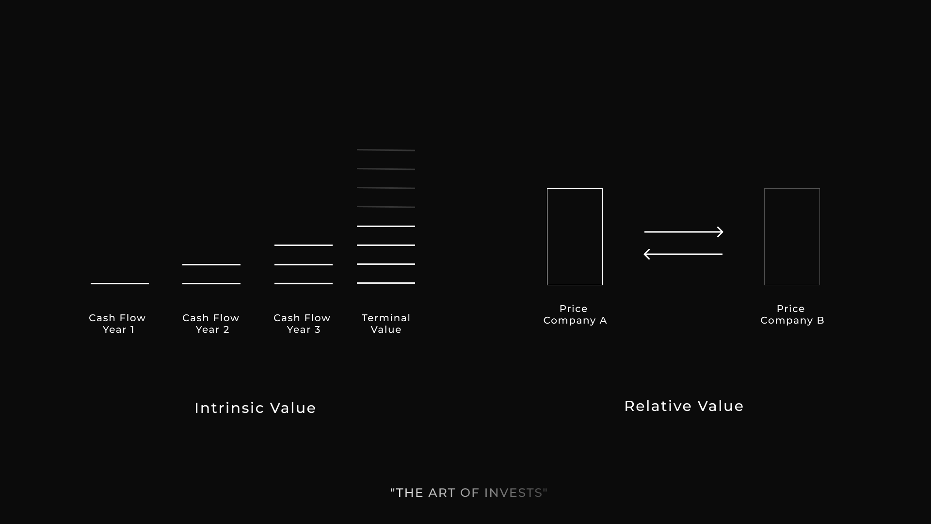 The Basics of Company Valuation: Exploring Two Simple Approaches