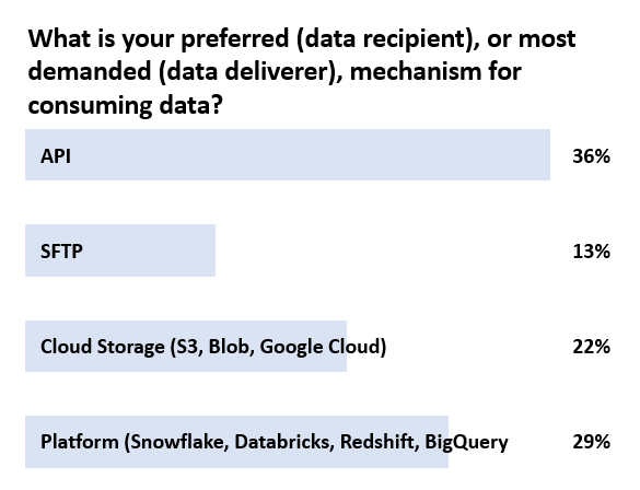 Would you like that in S3? - by Dan - It's Pronounced Data