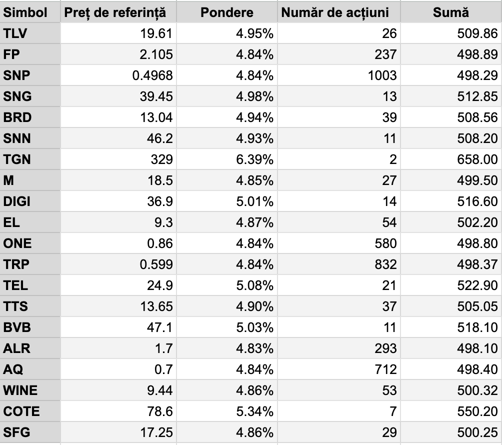 Strategii partea a doua - by Iceinvest - Despre investiții