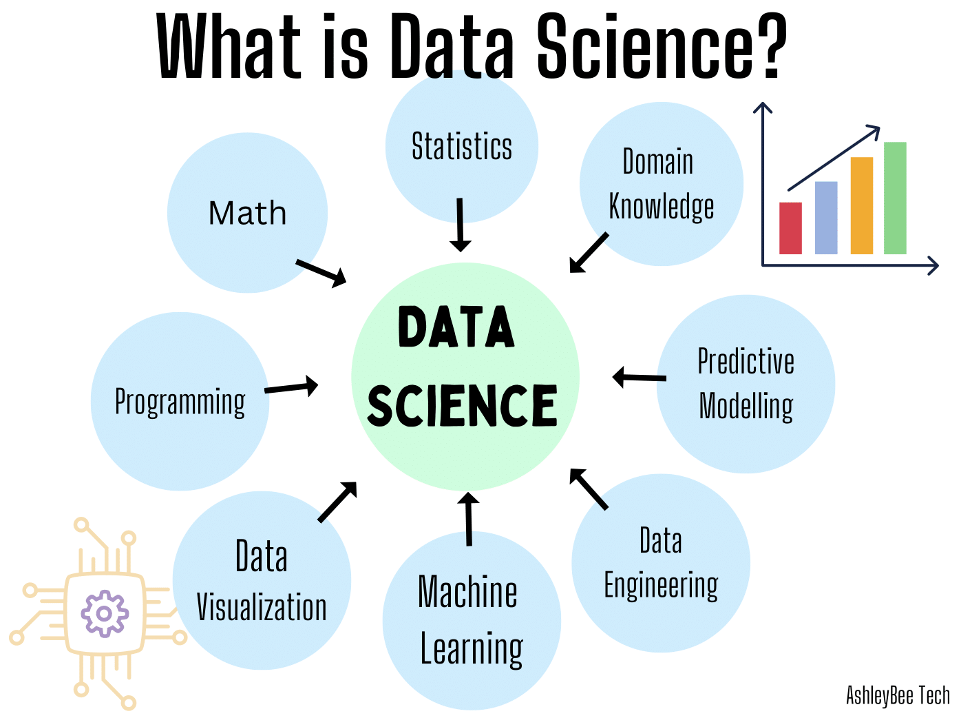 Data Science Bootcamp Linear Regression And Decision Trees Made Simple — With Code Examples