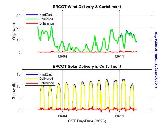 ERCOT Daily 13-Jun-2023 - by Kevin Green - Impedance Match