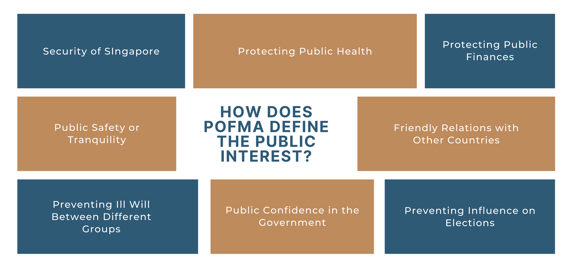 POFMA: How is Singapore using its anti fake news law?