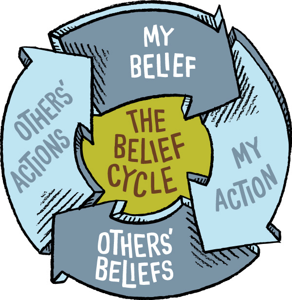 How belief bends reality - by Matt Tanner