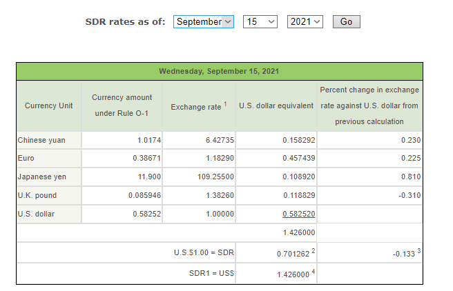 What is SDR How is SDR's value calculated excel file download