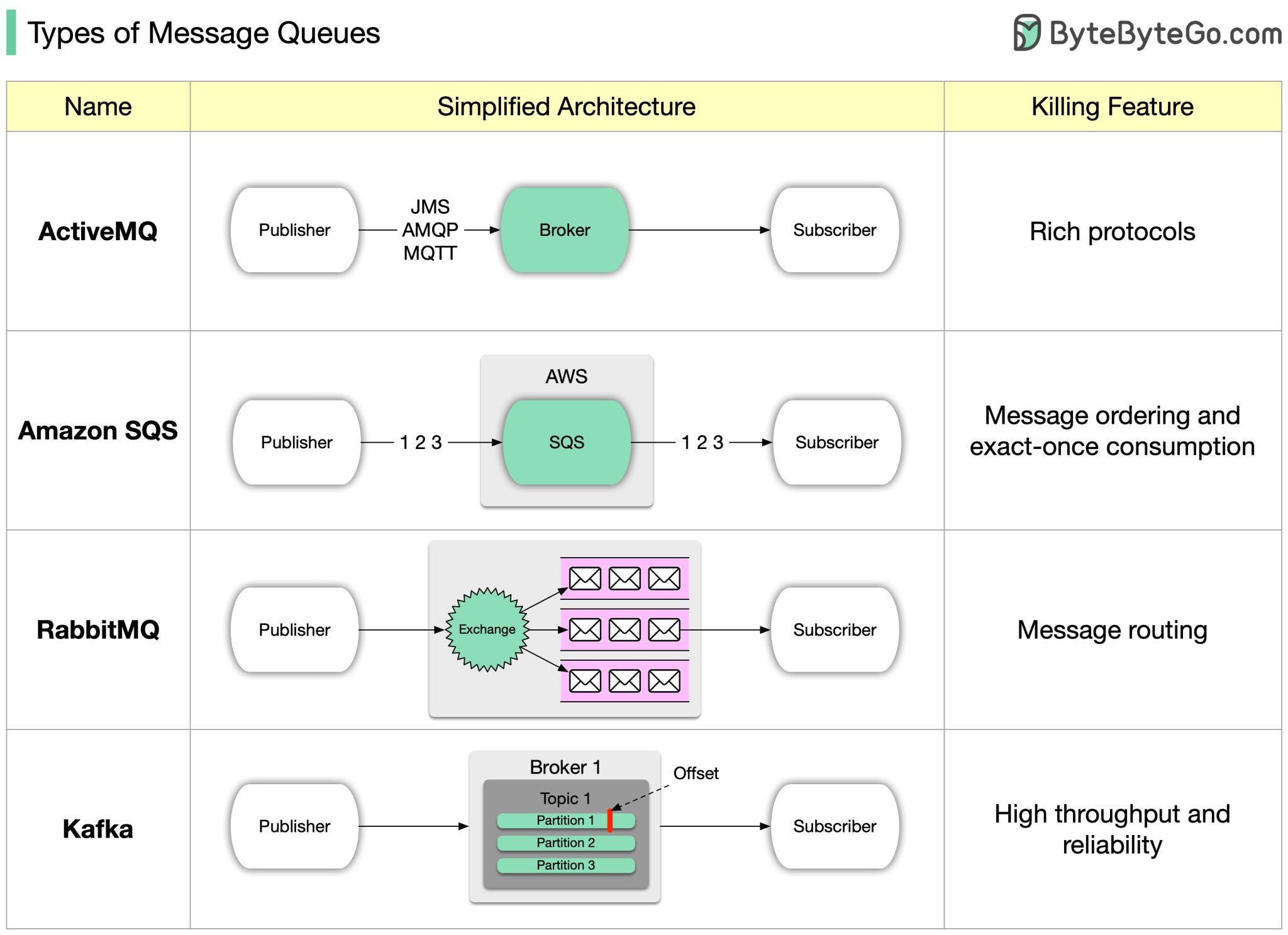 EP77: My Recommended Materials for Cracking Your Next Technical Interview