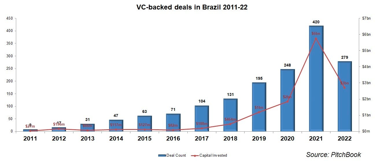 Brazil, Part II: Everything Else You Didn’t Know You Wanted to Know ...