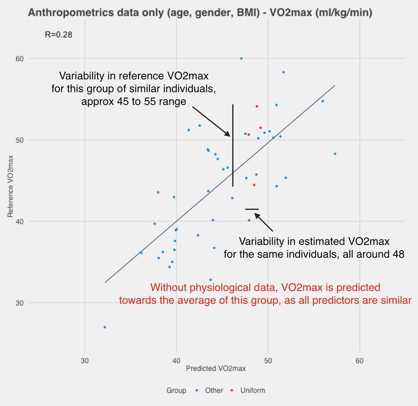 everything you need to know about VO2max estimates