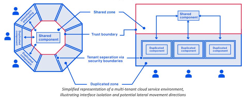 Troublesome Tenants - by Chris Hughes - Resilient Cyber