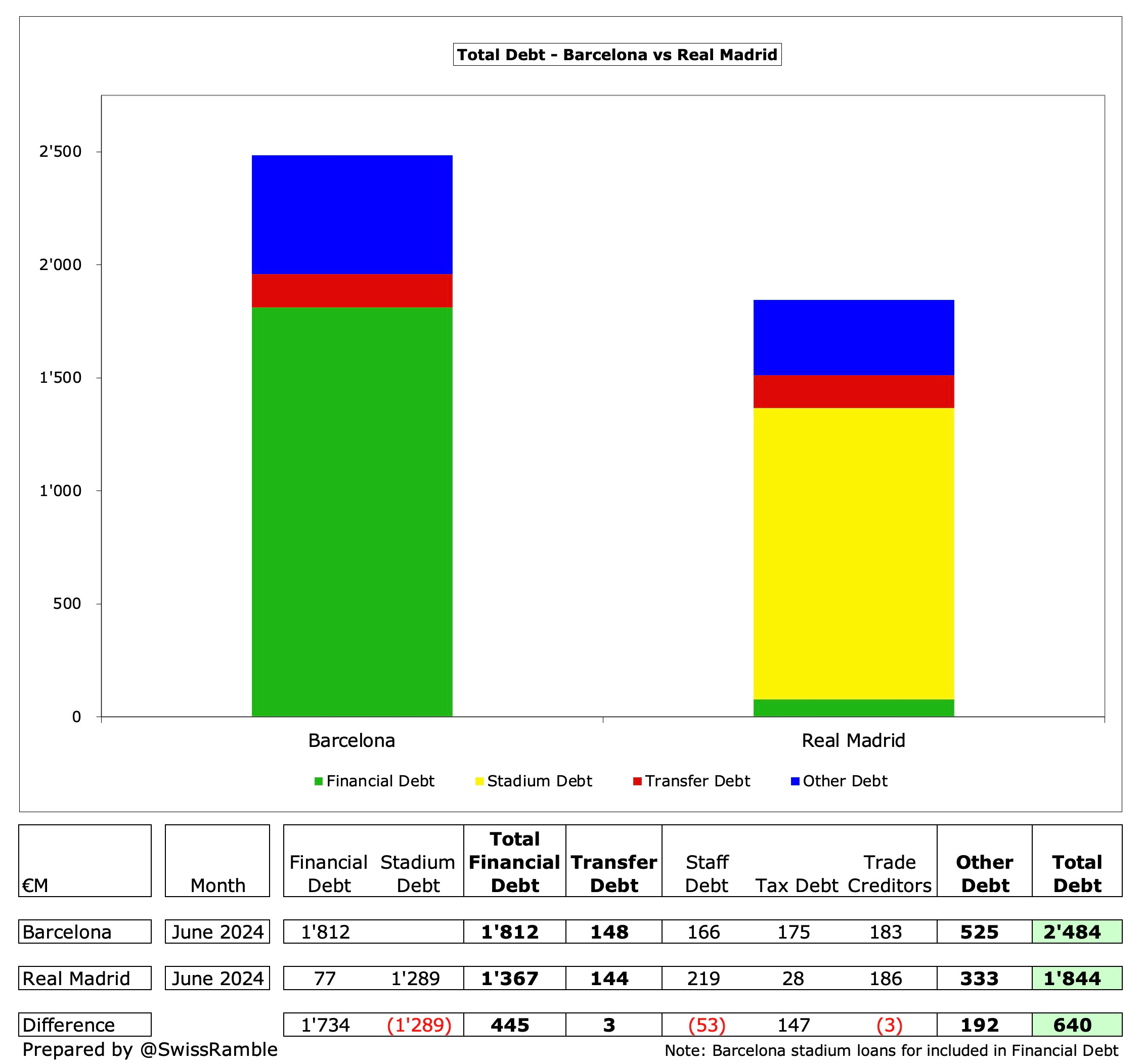 Real Madrid Finances 2023/24 - The Swiss Ramble