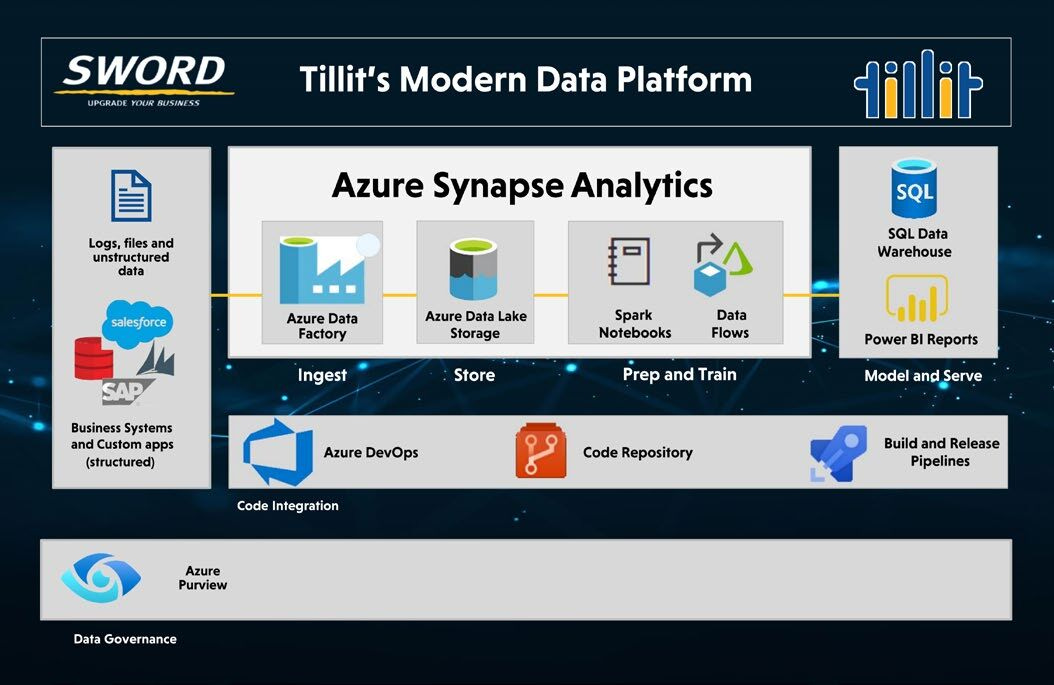 Sword Group S.E. - Una IT... diferente