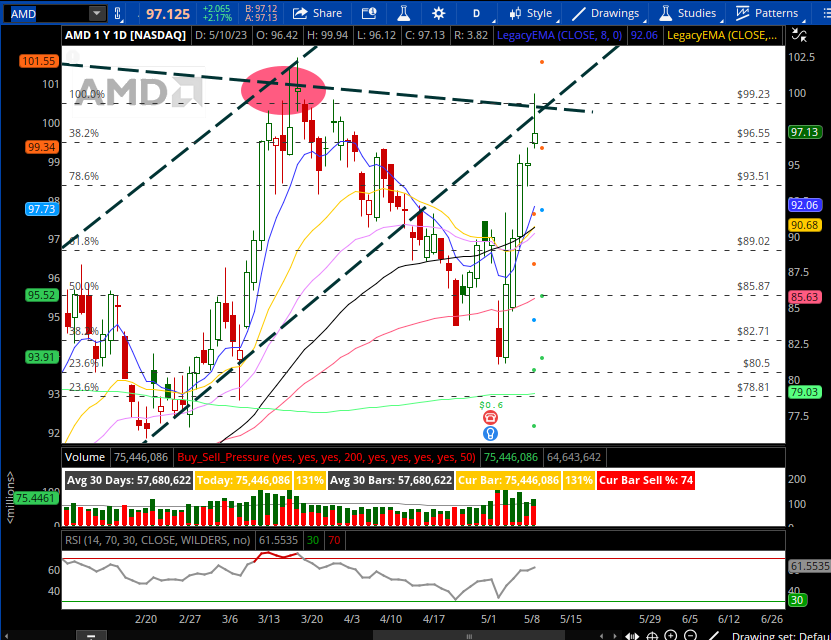 May 11th, 2023 - by Jovan Roche - JR28 TRADING SUBSTACK