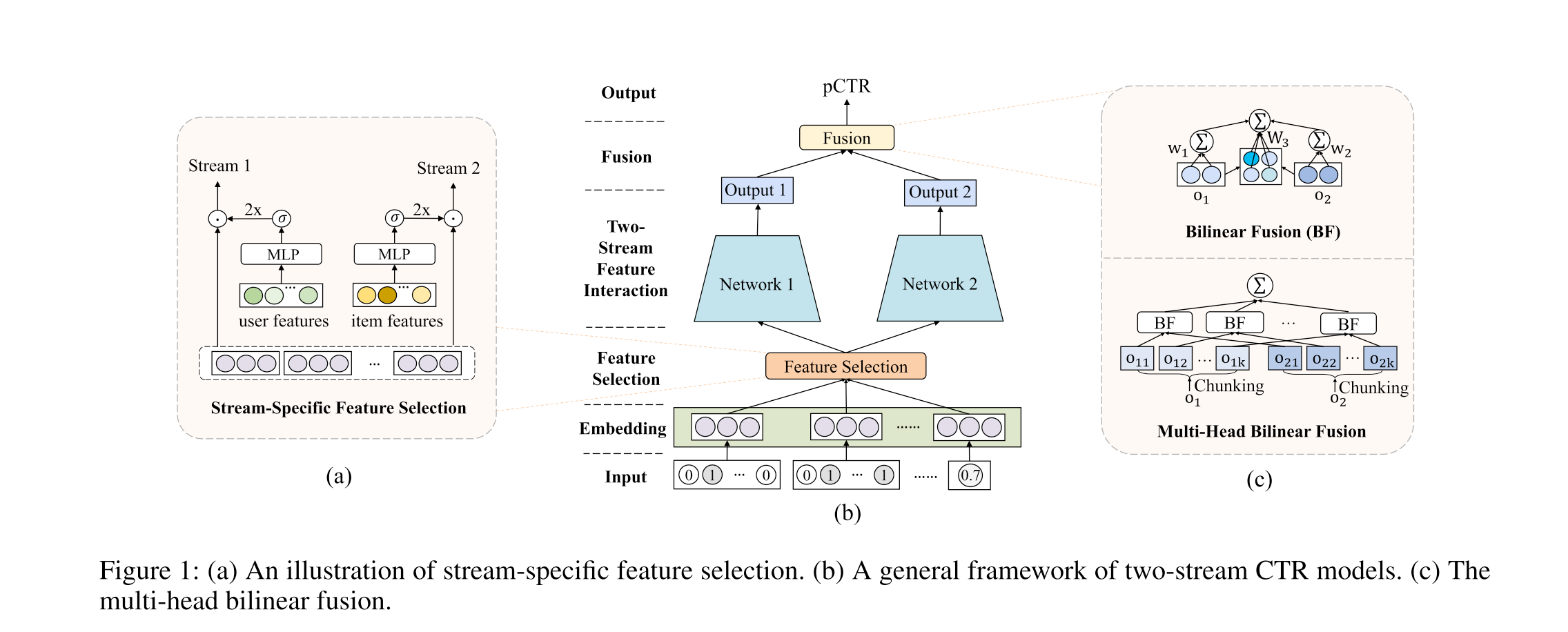 FinalMLP: An Enhanced Two-Stream MLP Model for CTR Prediction